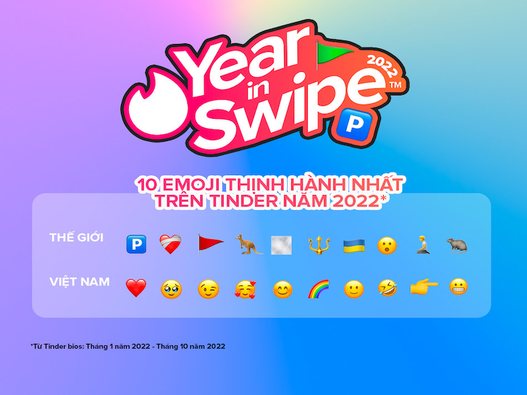Bất ngờ với emoji được GenZ sử dụng nhiều nhất trong năm 2022 | VN-Zoom ...